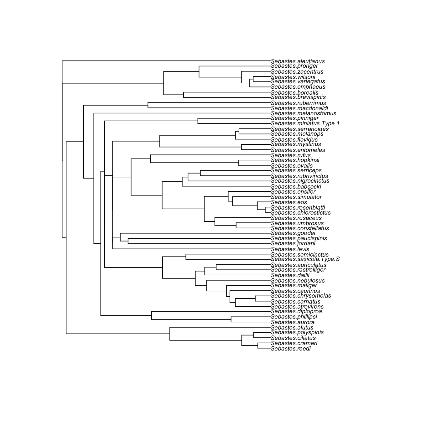 Phylogenetic comparative methods
