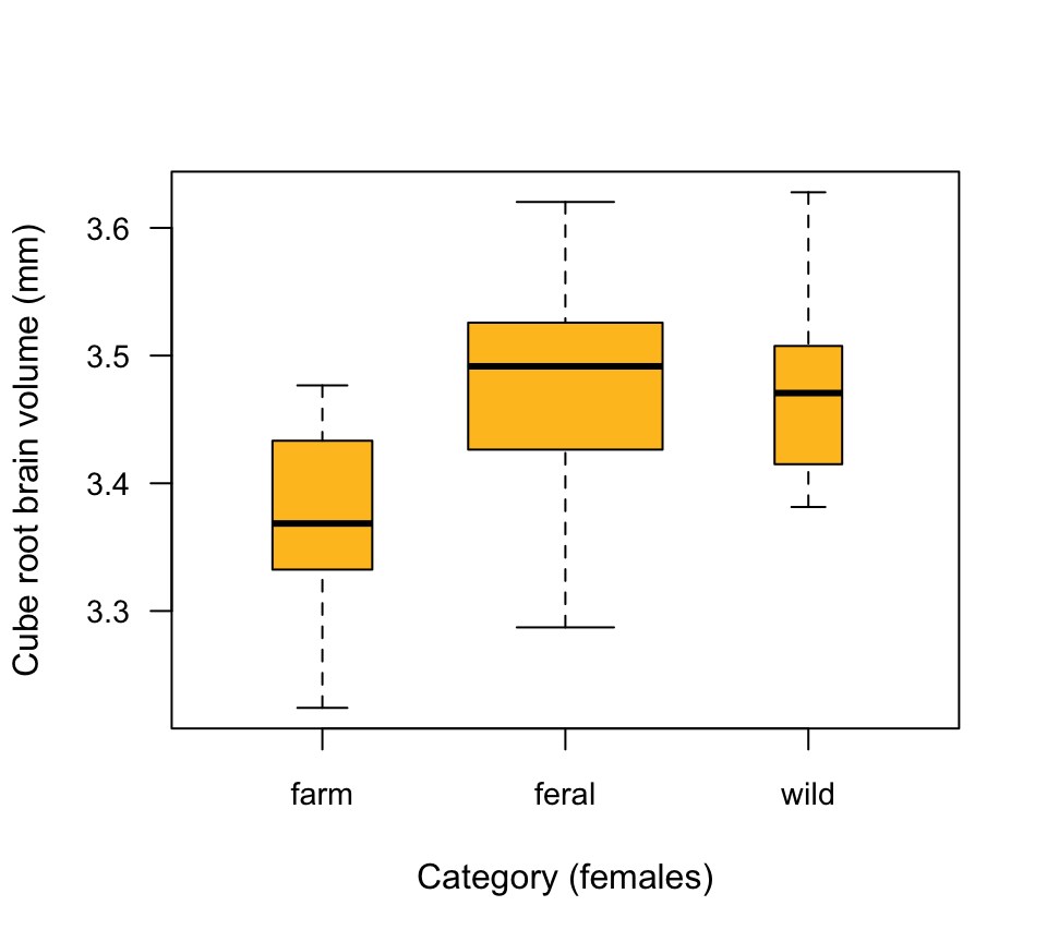 Graphs and Tables