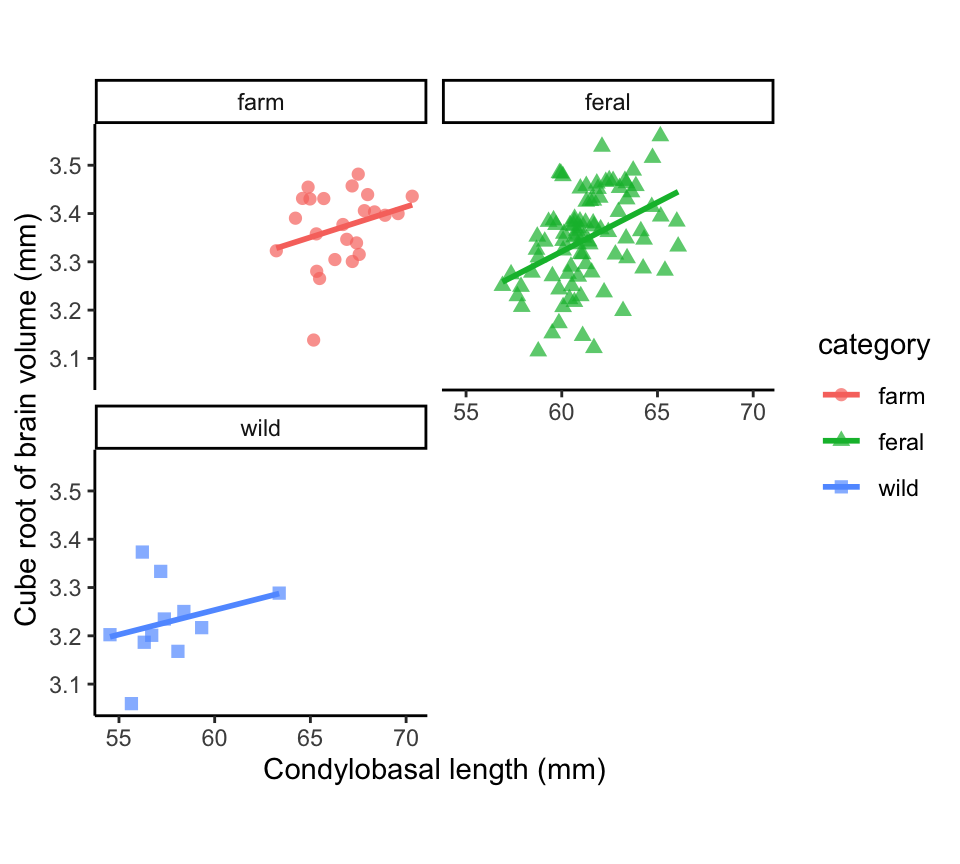 Graphs and Tables