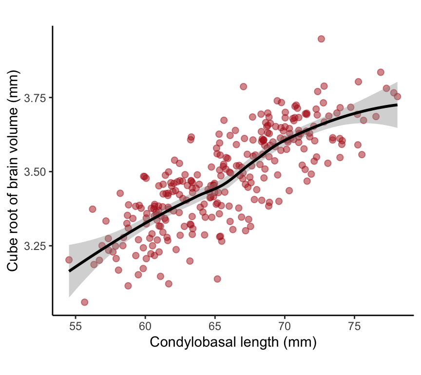 Graphs and Tables